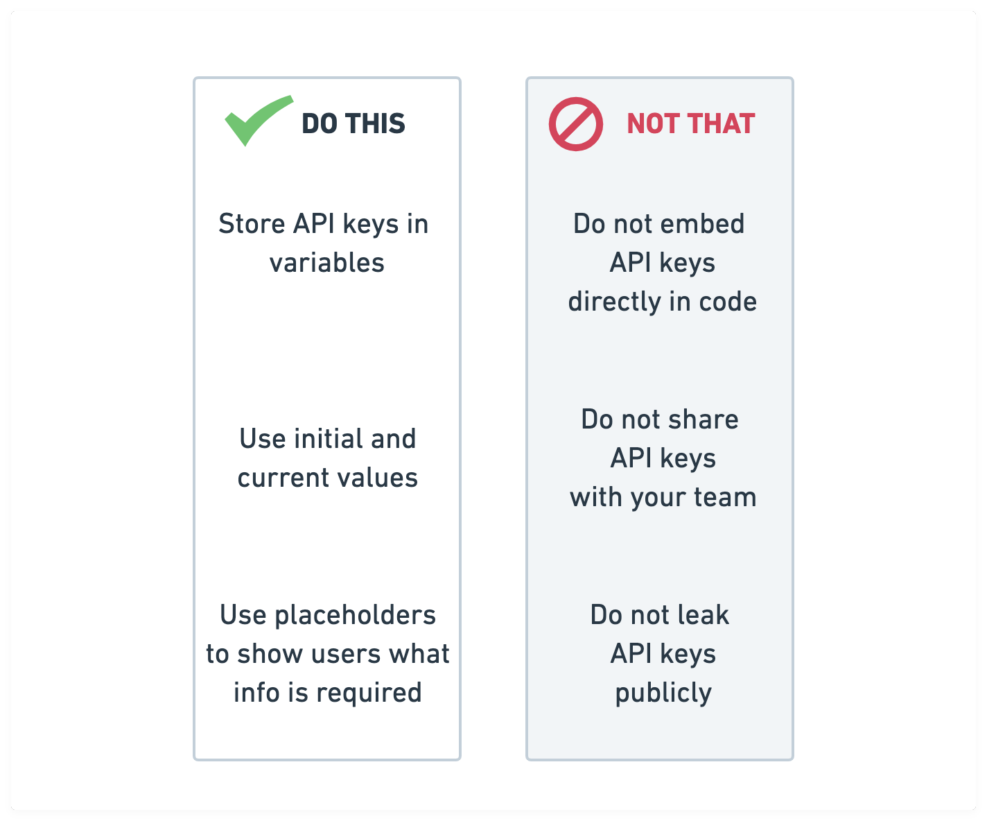 How to Use API Keys in Postman | Postman Blog